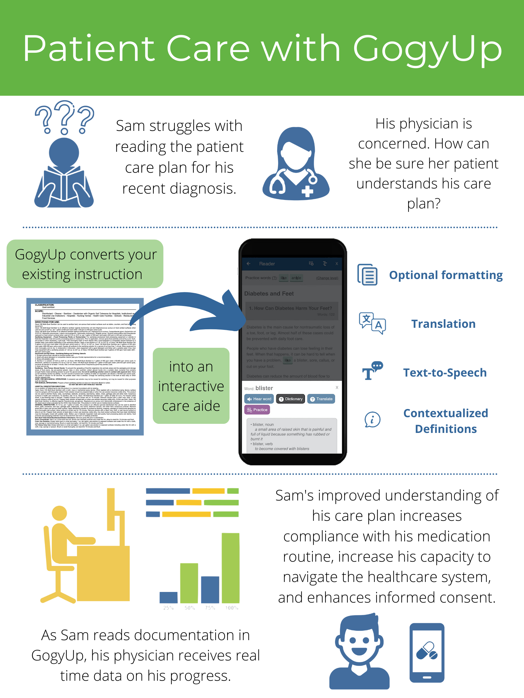 Health Literacy — GogyUp