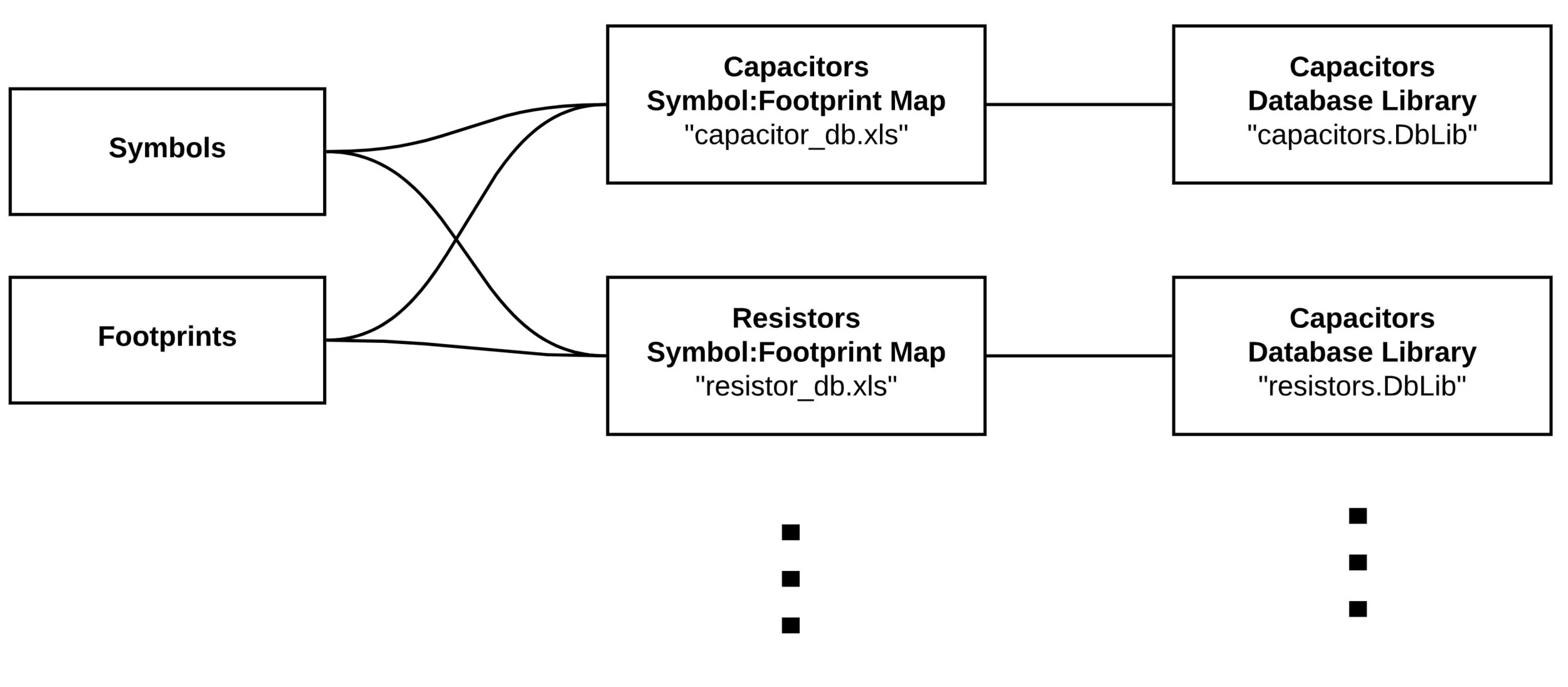 Altium DbLib Revelation — Ben Howard