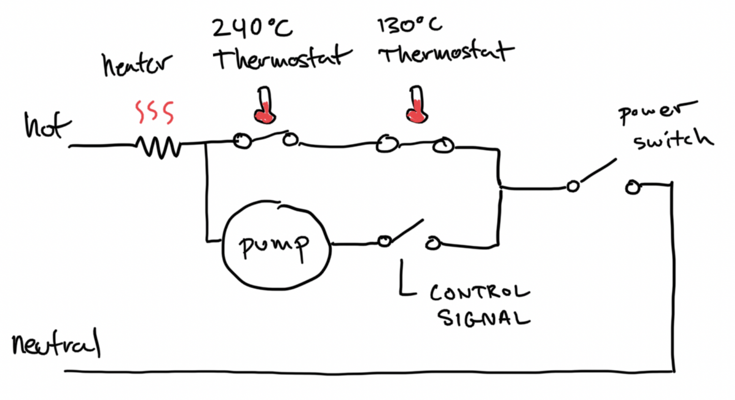 Fog Machines are Dumb — Ben Howard