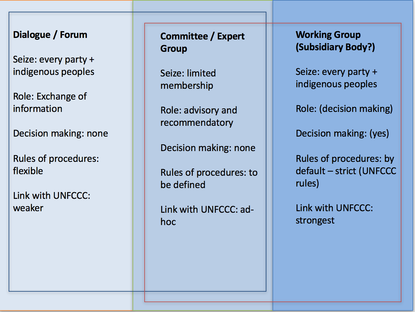 ICA at the 23rd UNFCCC in Bonn, Germany — Indigenous Climate Action