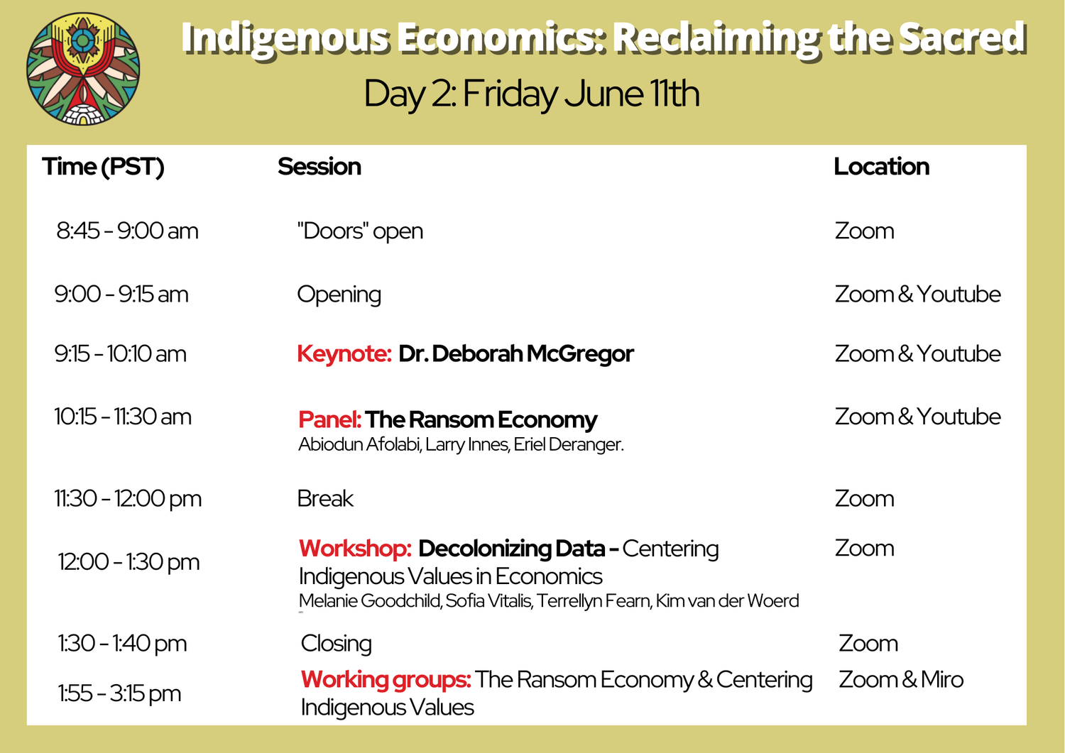 Indigenous Economics Conference — Indigenous Climate Action
