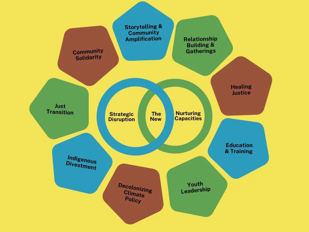 Our Vision. Our Mission. Our Values. — Indigenous Climate Action