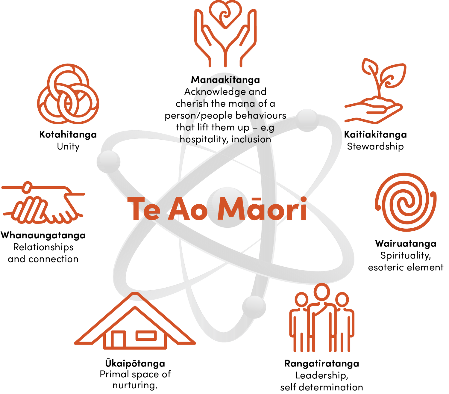 Who We Are | Join the Movement Towards Food Security — Kore Hiakai Zero ...