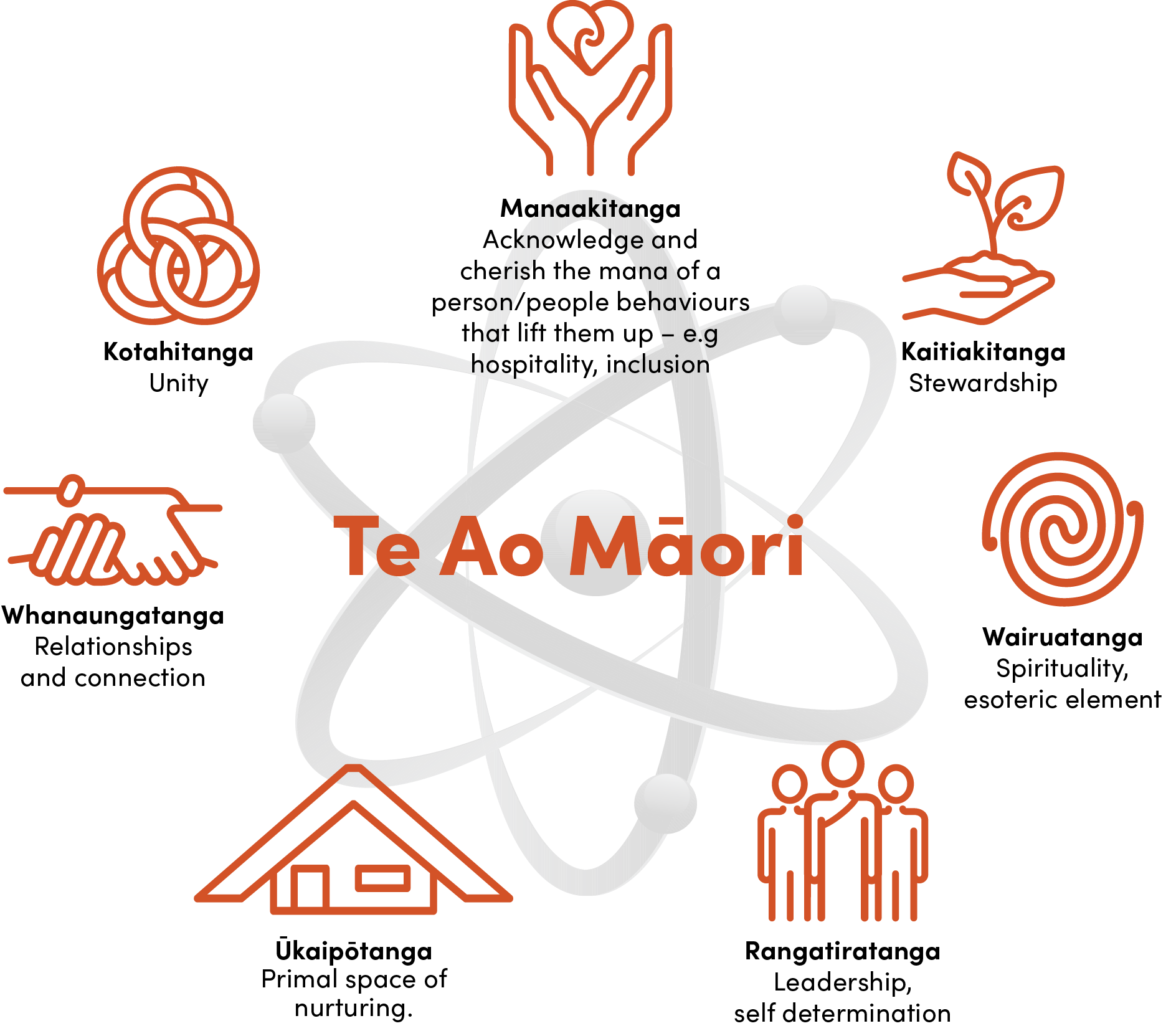 Who We Are — Kore Hiakai Zero Hunger Collective