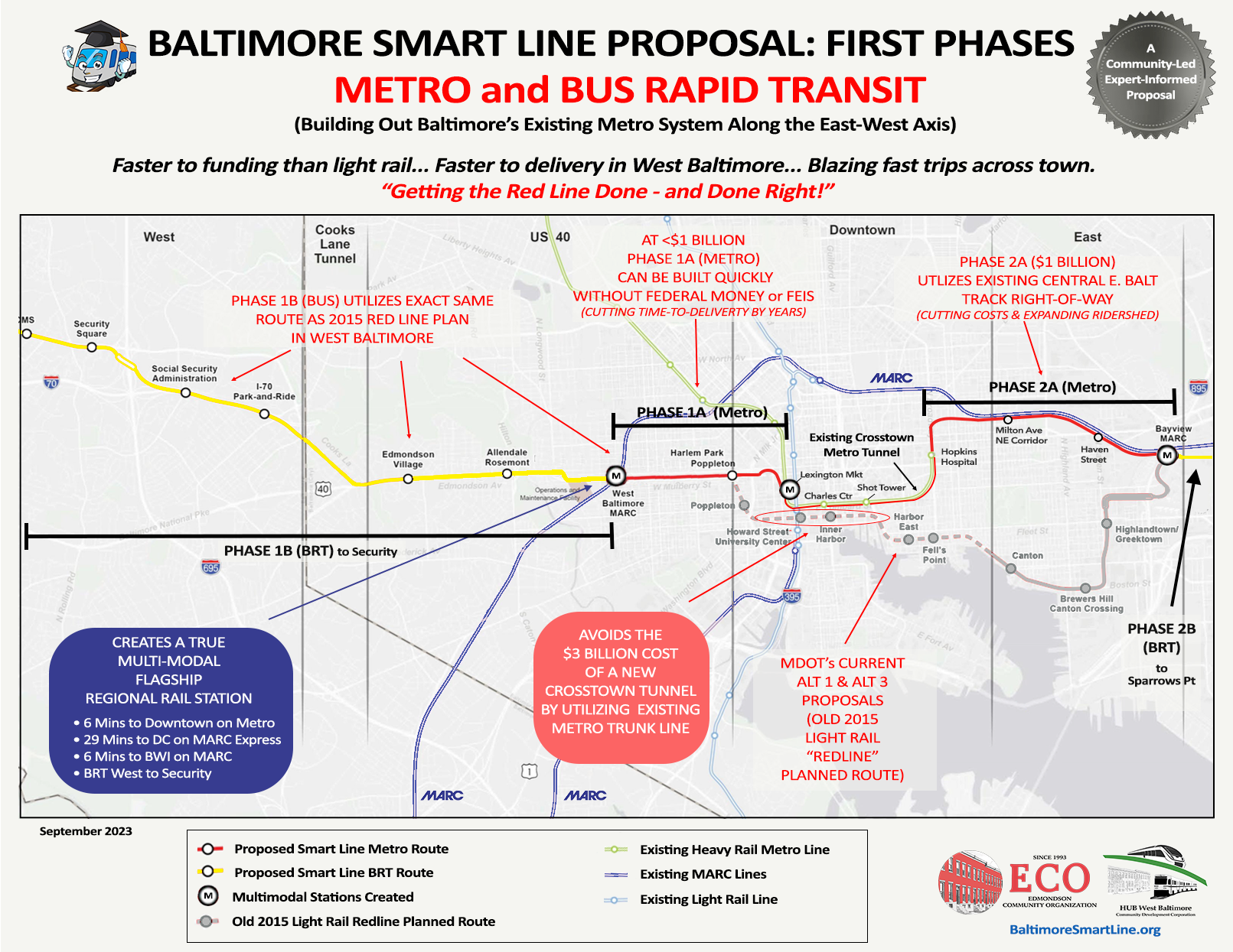 Baltimore Smart Line