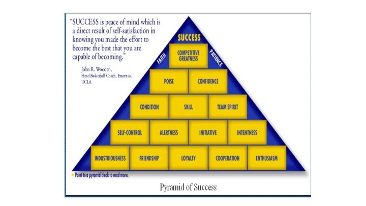 Coaches Can Promote Athletes’ Learning To Enhance Their Success ...