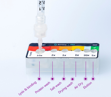 Indical PCR Manual Extraction — AsureQuality Diagnostics