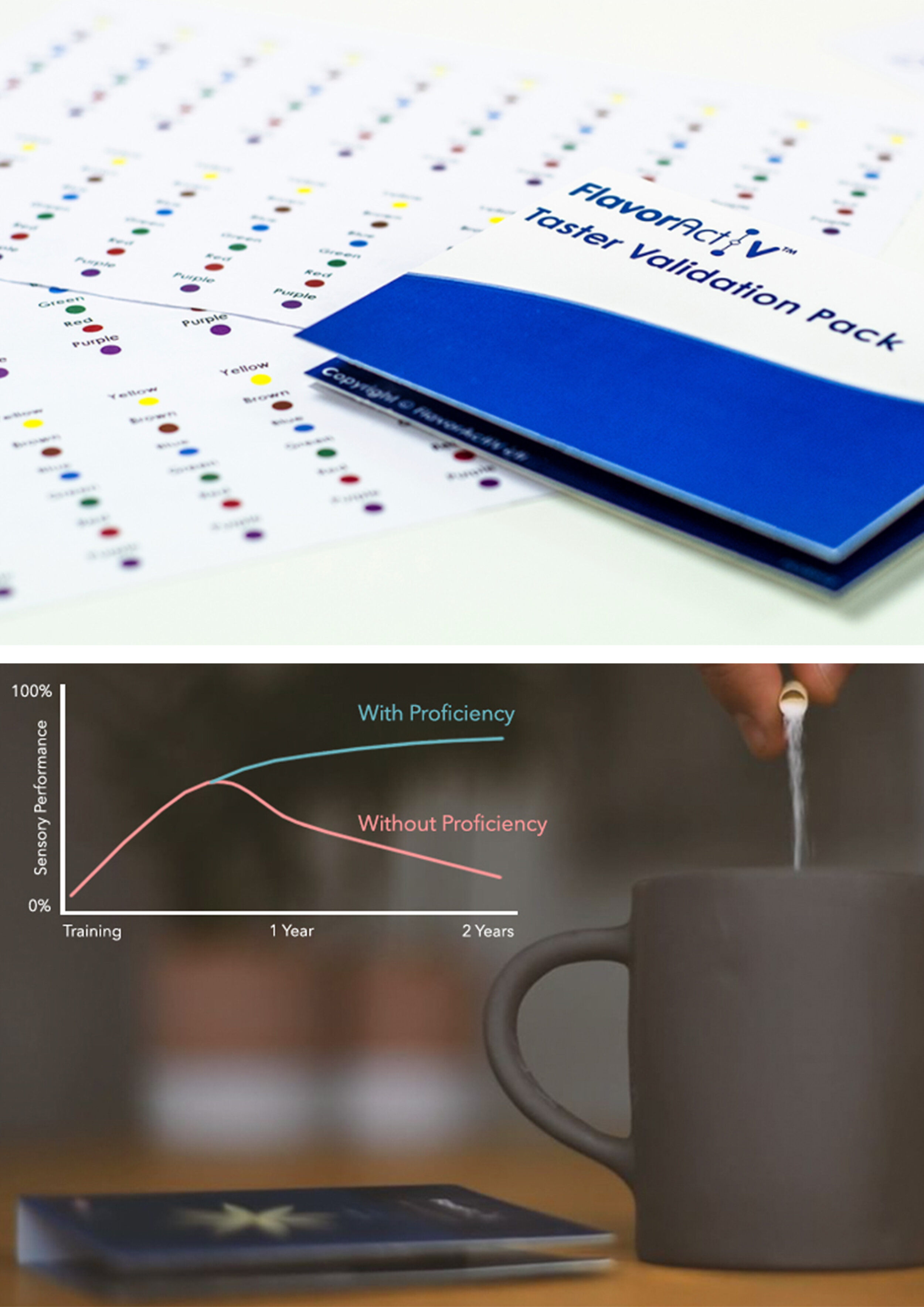 FlavorActiV | Coffee Calibration Scheme (TVS 2.0) — New in Coffee