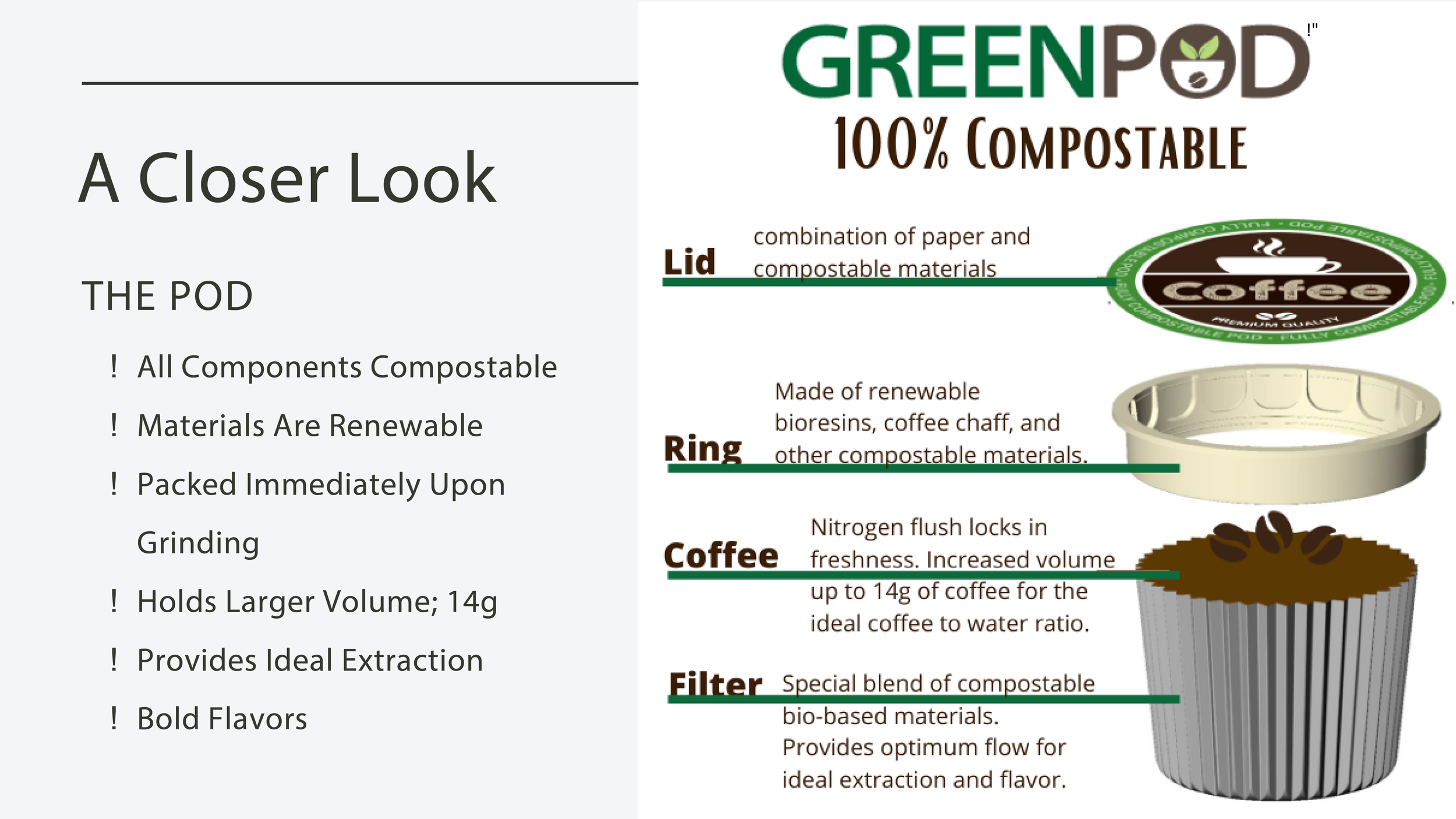 GreenPod Coffee Packing — New in Coffee