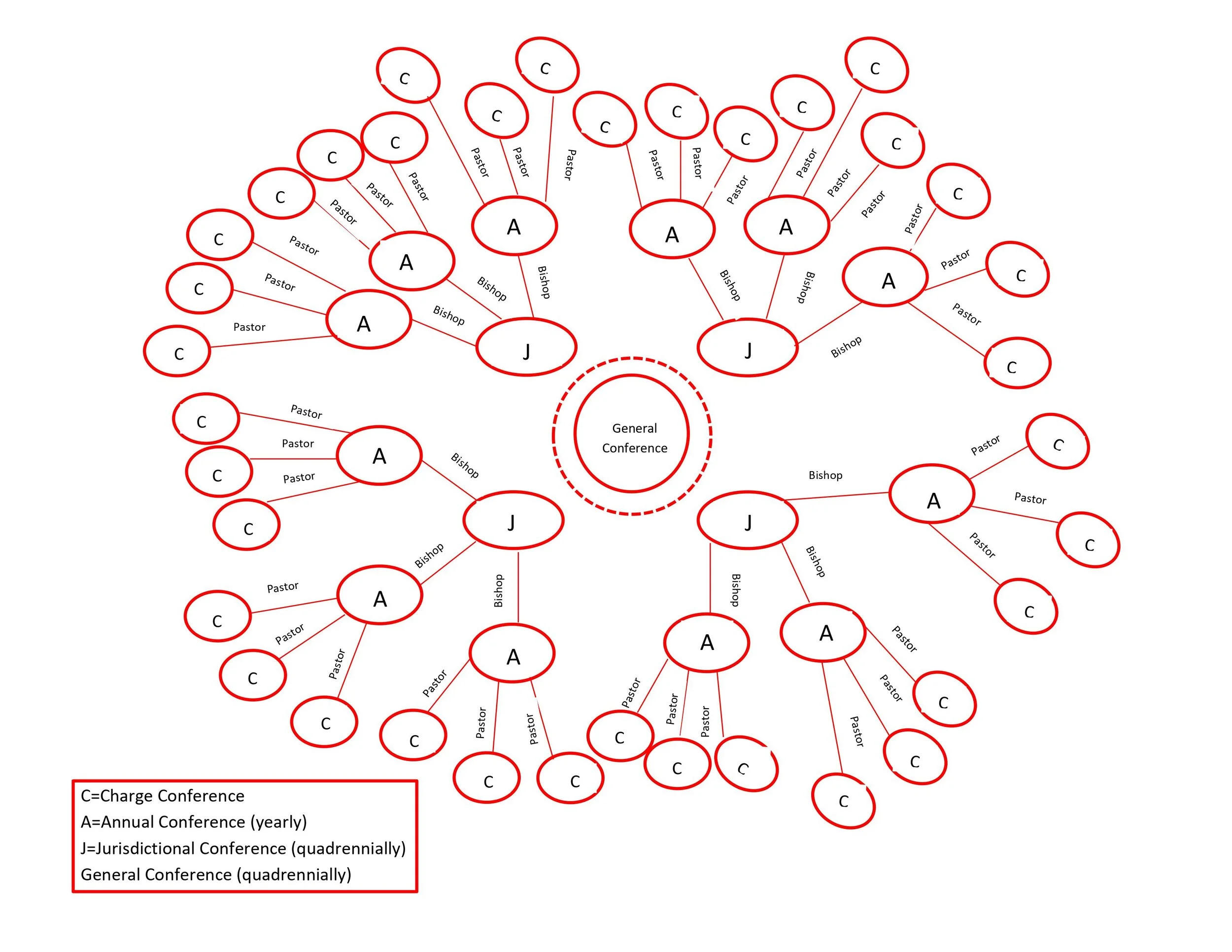 Segregationism and the Corruption of Methodist Discipline (or How ...