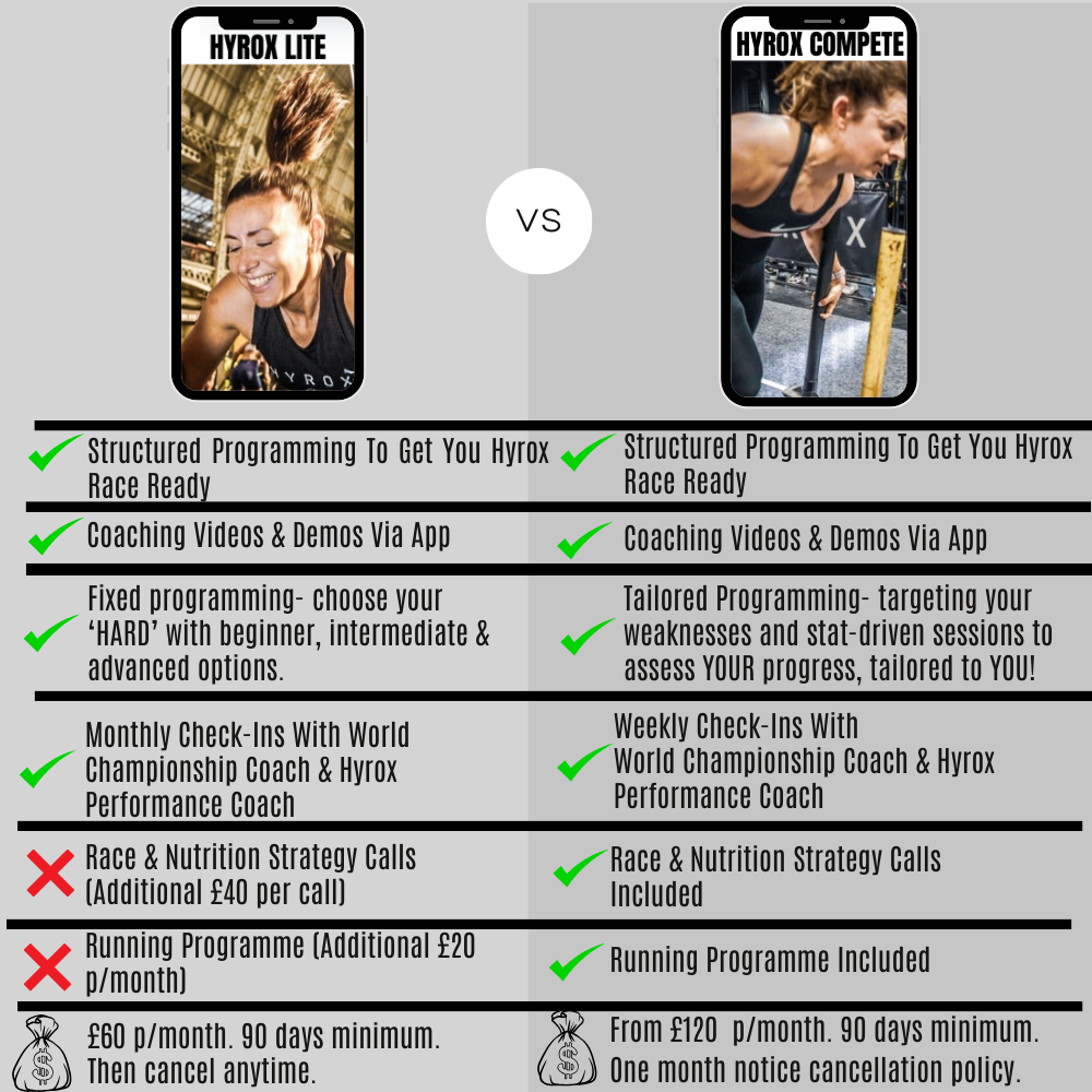 Hyrox — Hannah Burgon Fitness