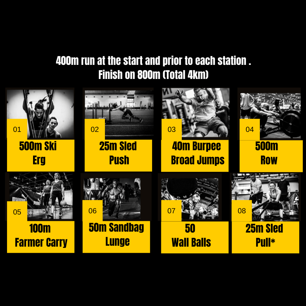 Next Hyrox Event (Stockport/Manchester) — Hannah Burgon Fitness