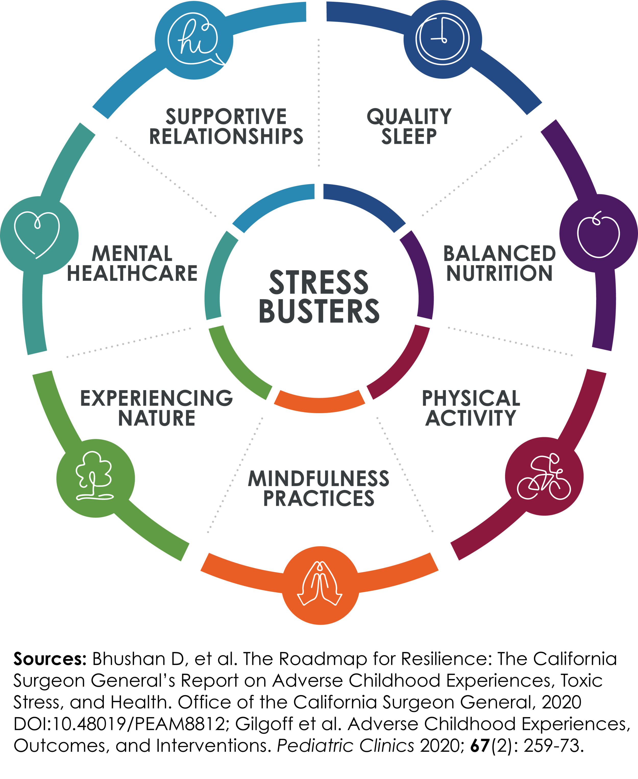 Stress Relief — 211 Kings County