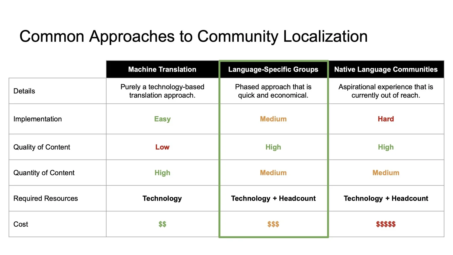 Tools & Templates — In Before The Lock Podcast