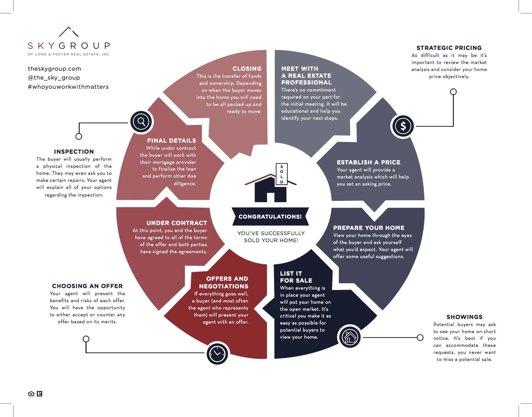Sellers — ANNA MACKLER