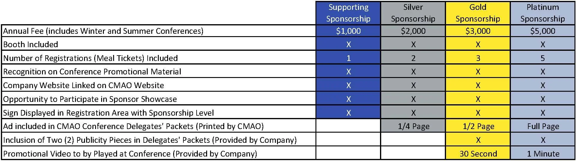 CMAO Annual Sponsors — CMAO
