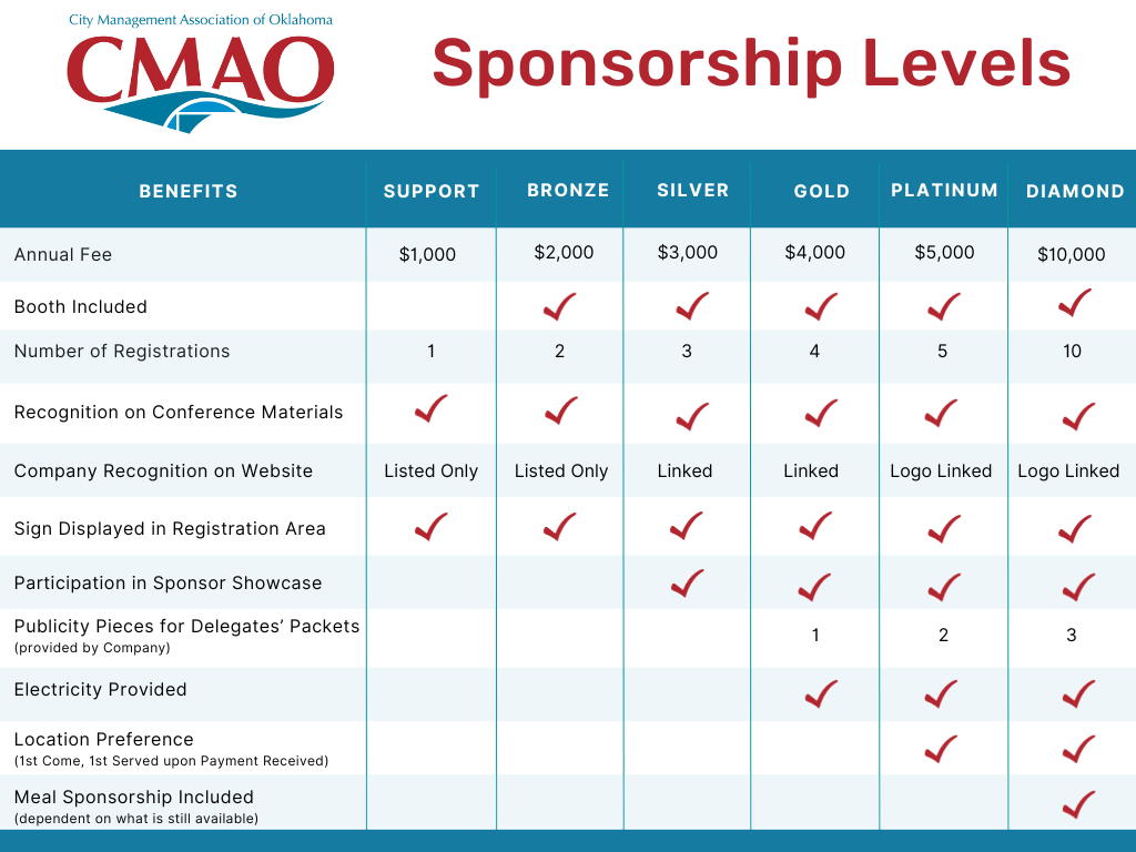 CMAO Annual Sponsors — CMAO
