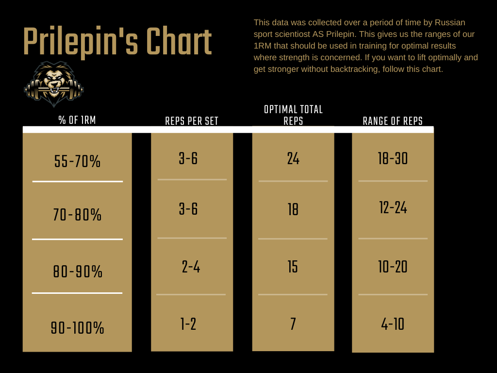 The Dynamic Effort Method - What are the Benefits for Athletes? — theLDSP