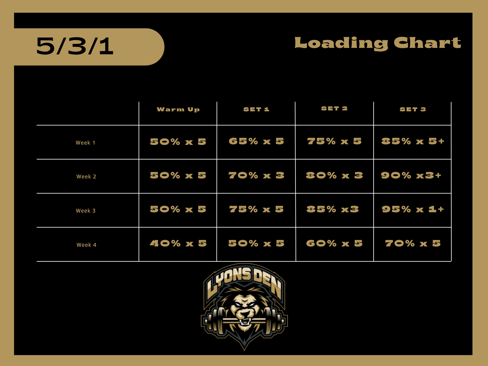 Jim Wendler's 5/3/1 for Athletes — theLDSP