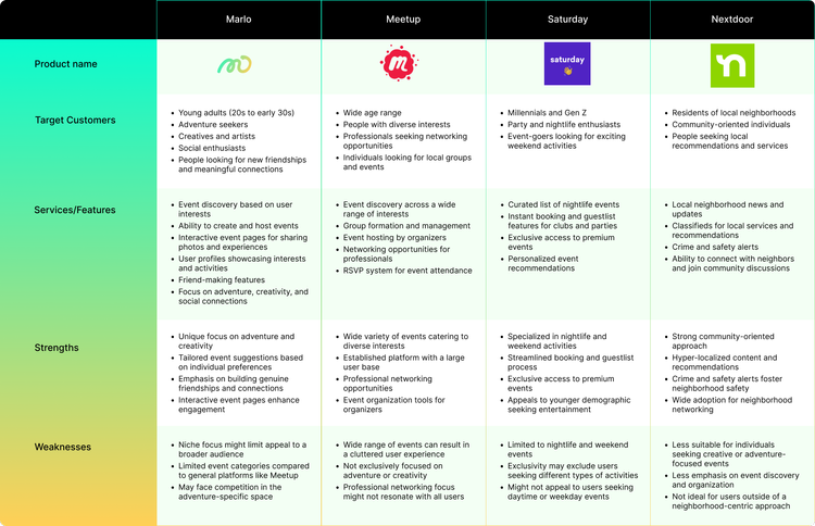 MARLO APP — QINGQING YUE