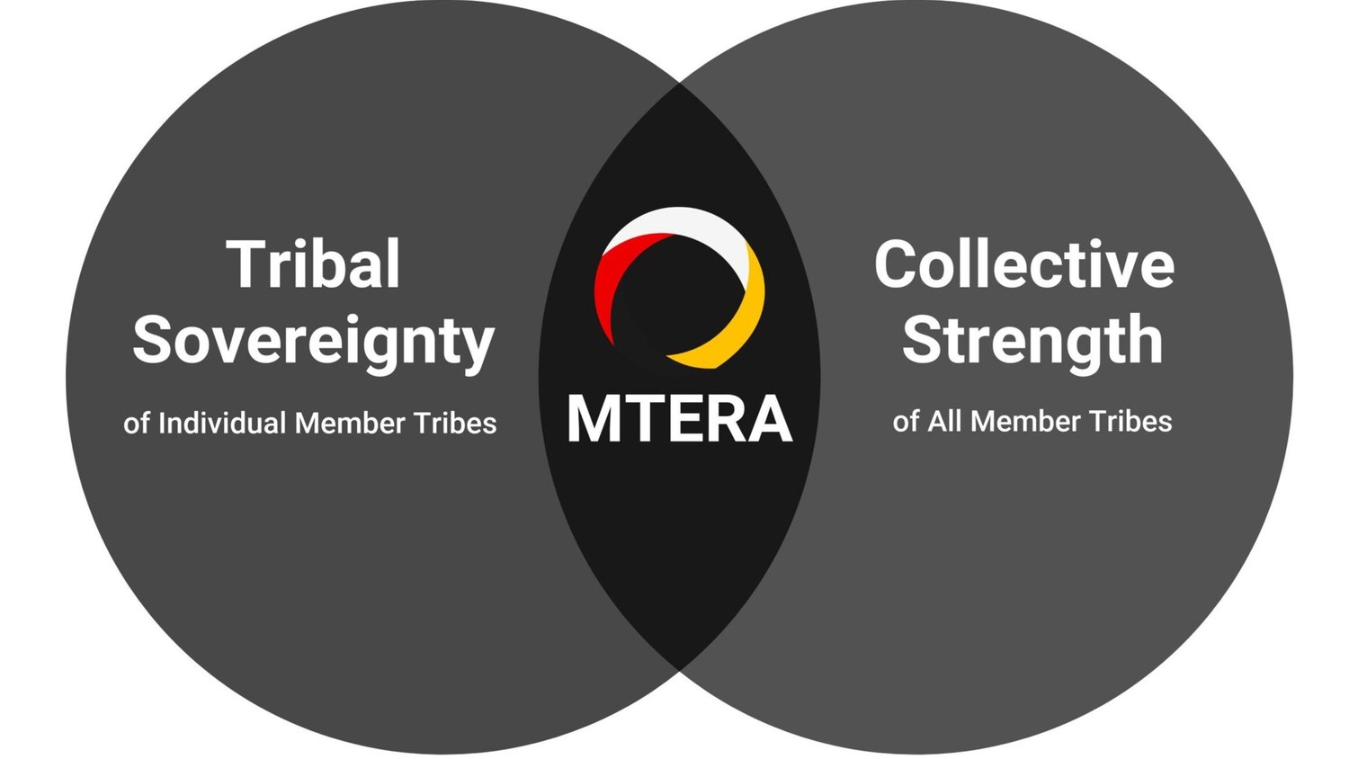 MTERA
