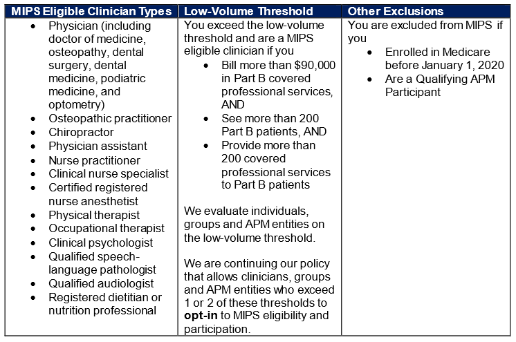 2020 MIPS - Bulleted List — Chirpy Bird, Inc.