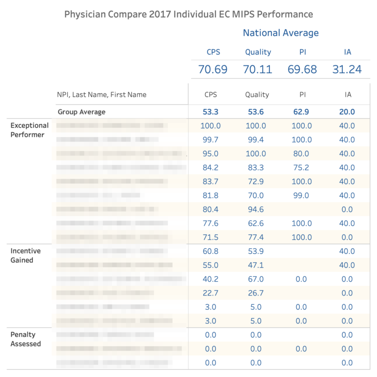 MIPS Score Lookup Tool — Chirpy Bird, Inc.