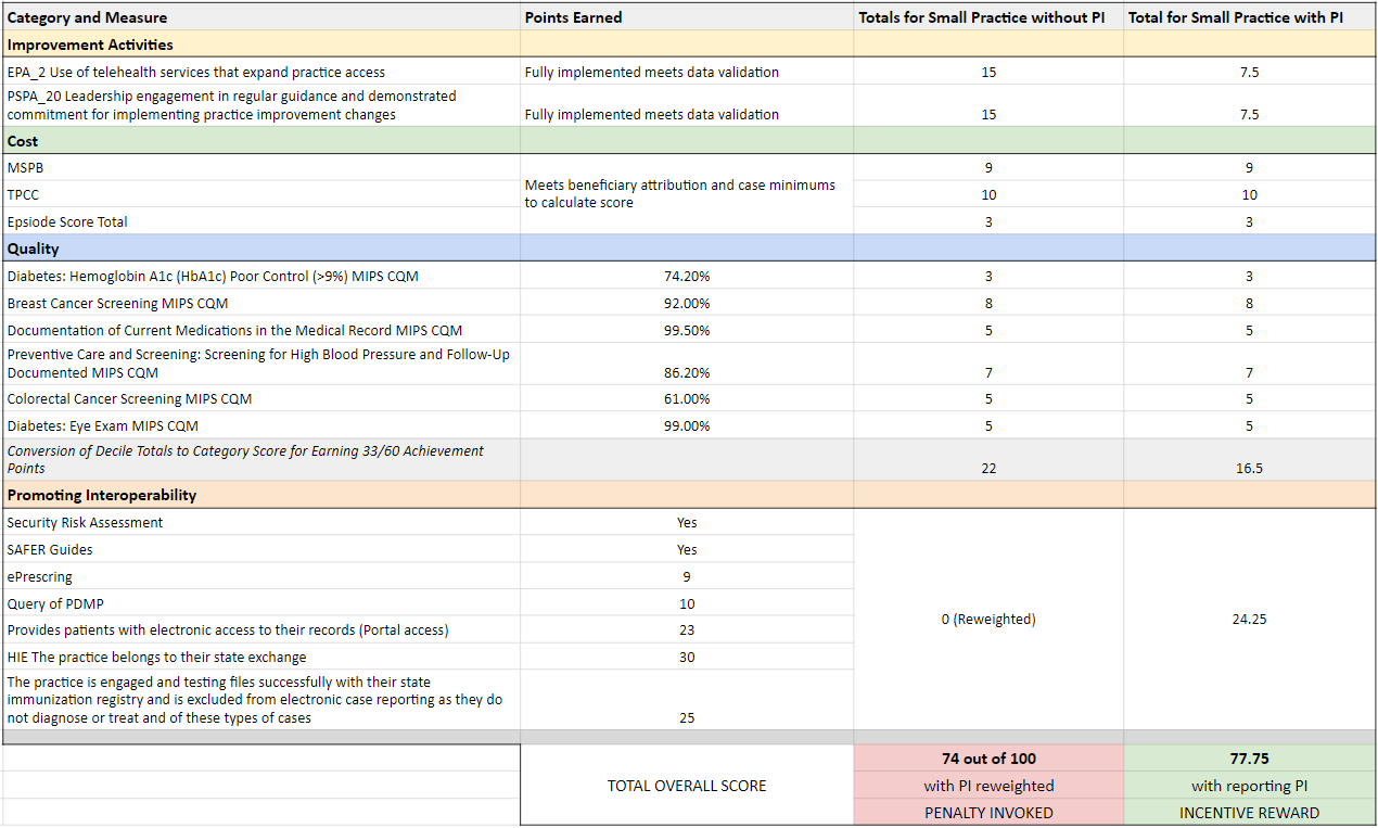 Why Small Practices Should NOT Skip Promoting Interoperability — Chirpy ...