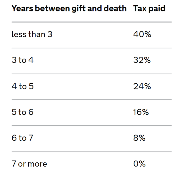 Inheritance Insights | Coventry Accountants | Cheylesmore Accountants ...