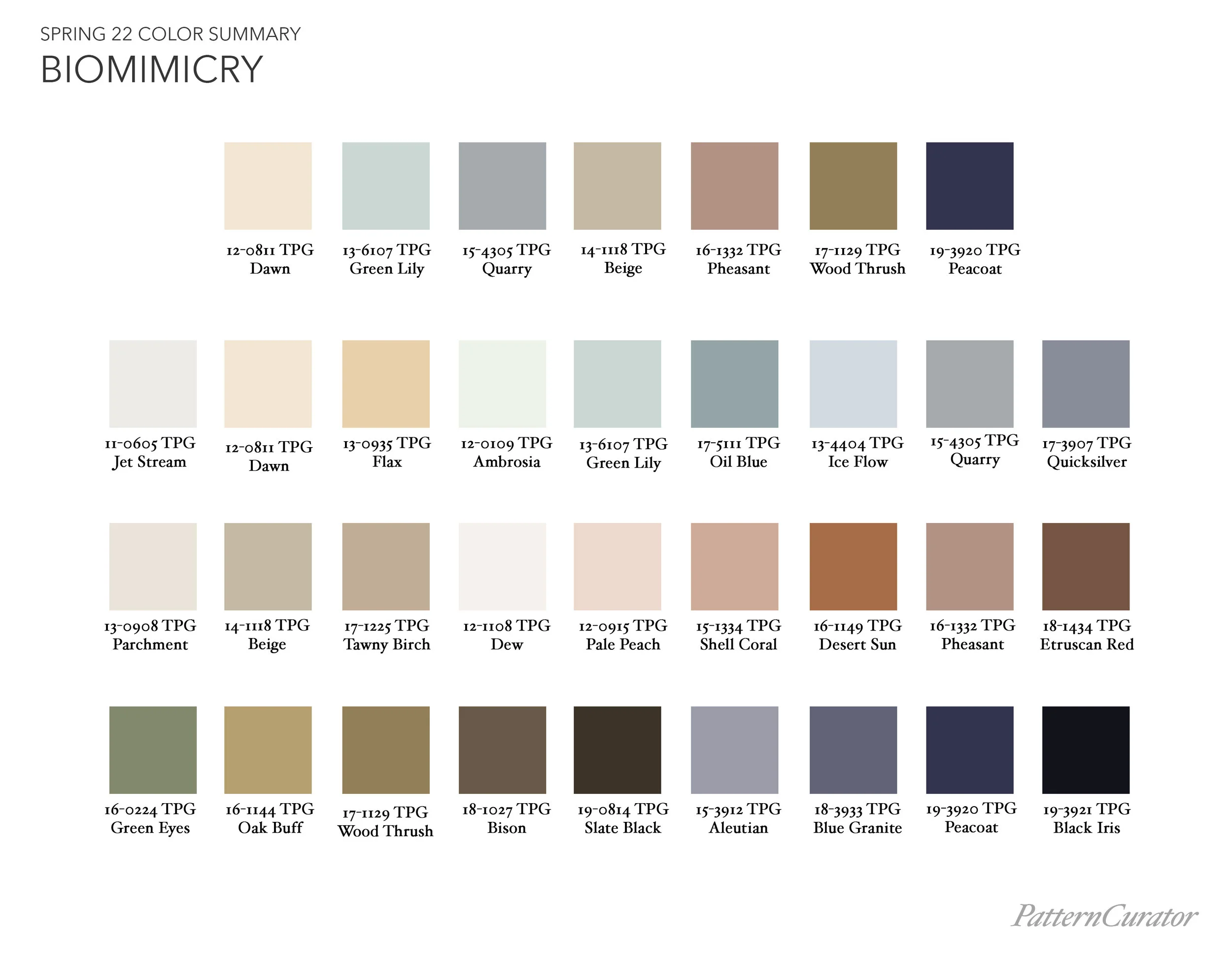 Pattern Curator Trend Service BIOMIMICRY