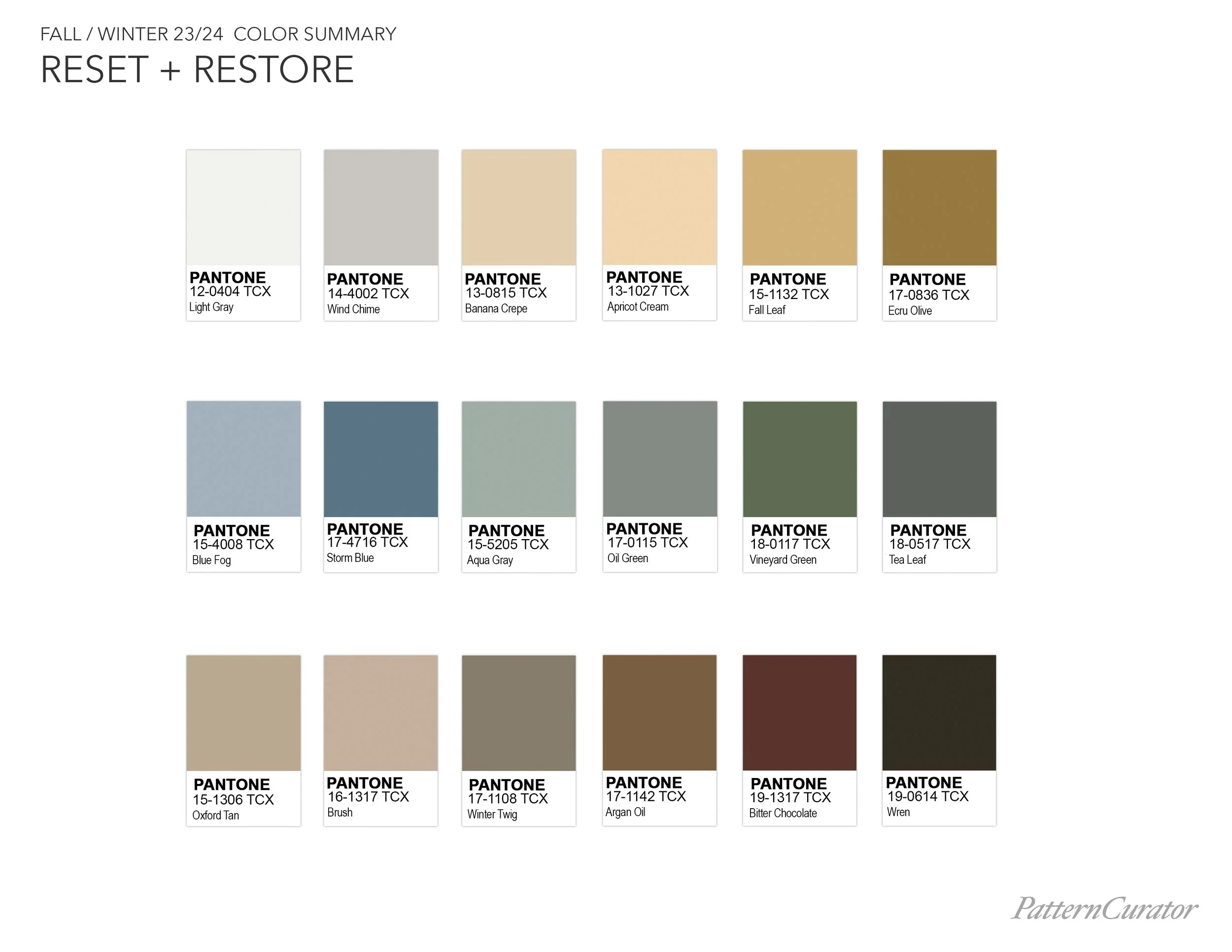 Pattern Curator Trend Service RESET + RESTORE
