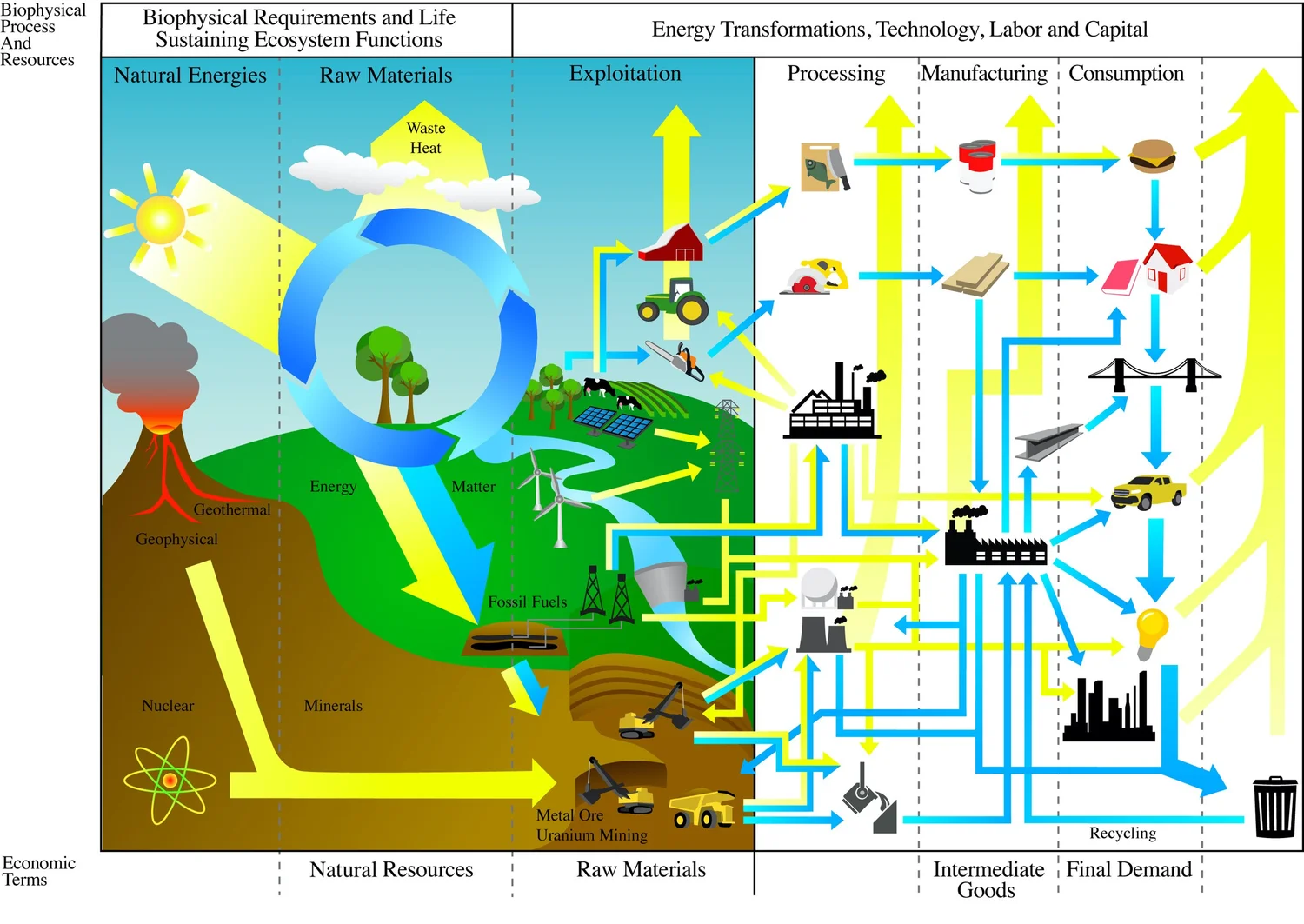 Econ 101 Virtual Textbook — Ecological Economics For All