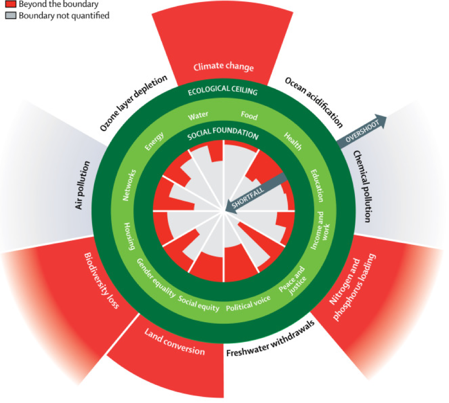 Econ 101 Virtual Textbook — Ecological Economics For All