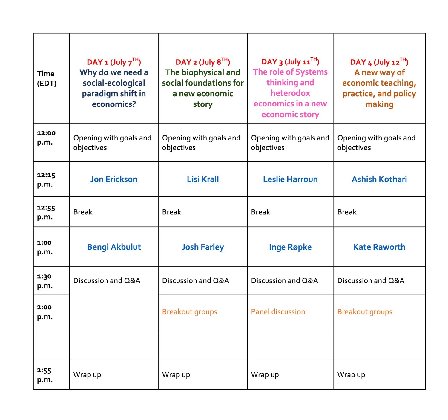 EE4All Summer Crash Course — Ecological Economics For All