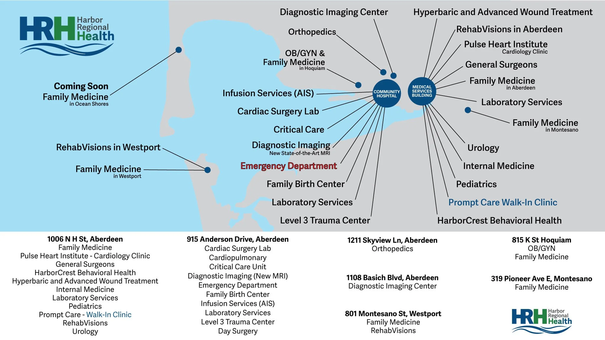Frequently Asked Questions — Harbor Regional Health - Grays Harbor ...