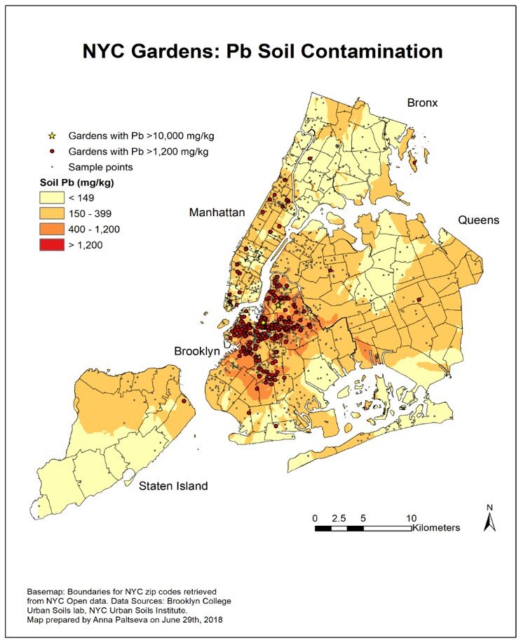 Research — House of Soil