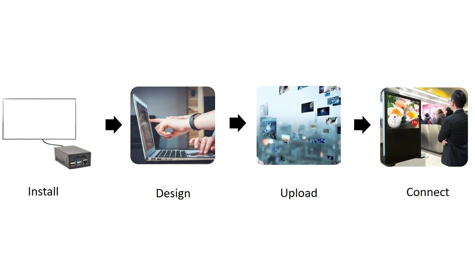 Digital Signage — Pay with Bounce