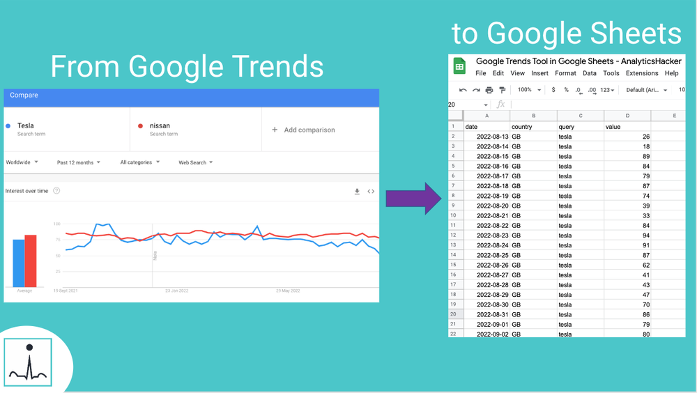 How to use Google Trends to grow your business — AnalyticsHacker