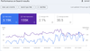 Google Search Console: Uncovering Hidden Insights to Boost Organic Traffic — AnalyticsHacker