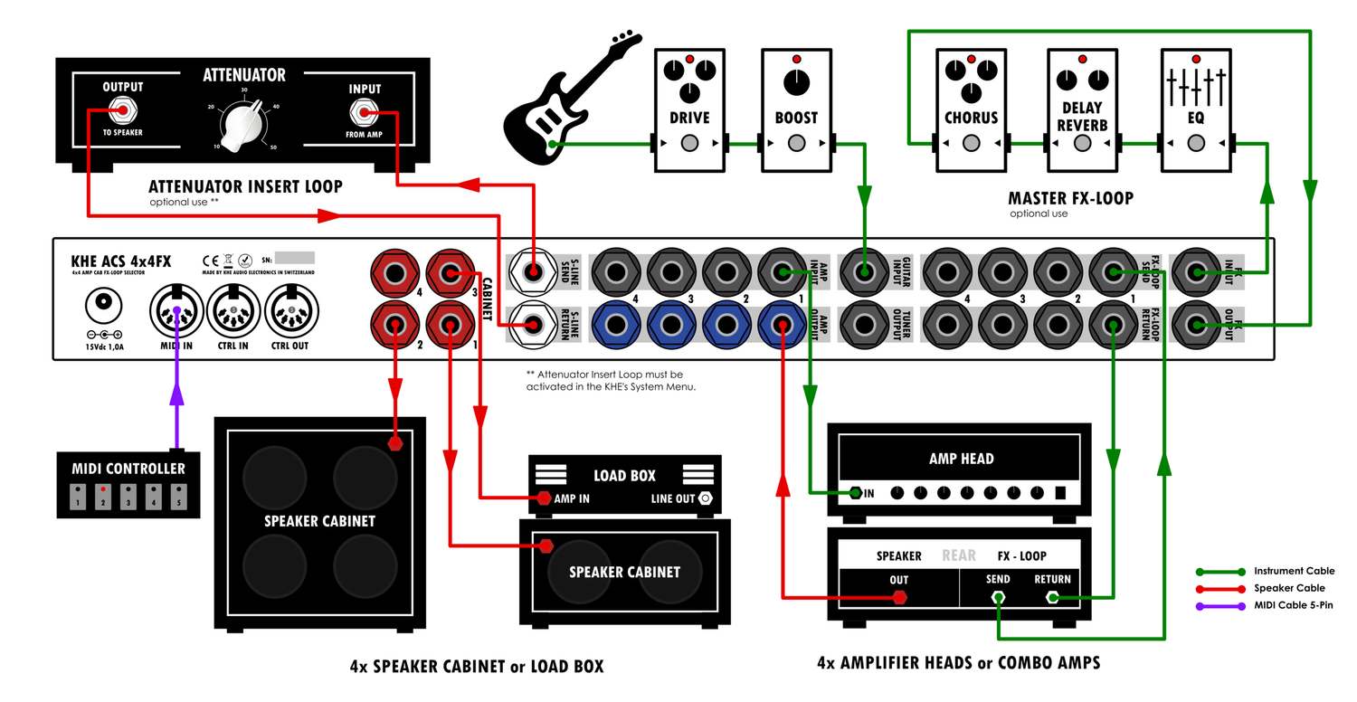 Basic Setup Guide — KHE Audio | Amp Cab Switchers