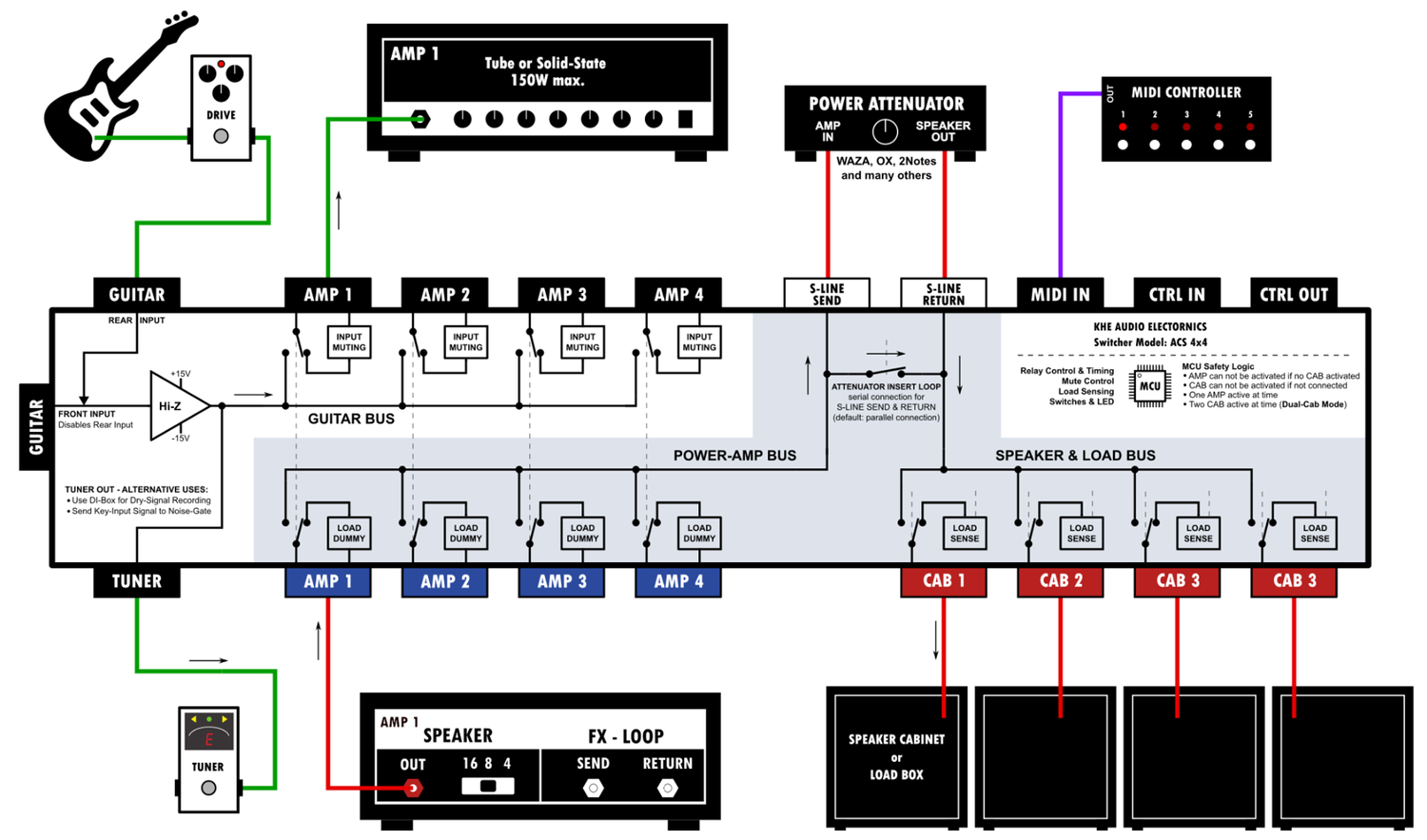 Attenuator Guide — KHE Audio | Amp Cab Switchers