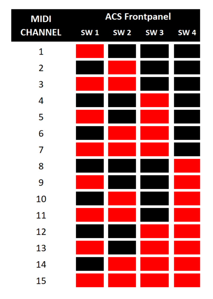 ACS MIDI Channel Setting — KHE Audio | Amp Cab Switchers