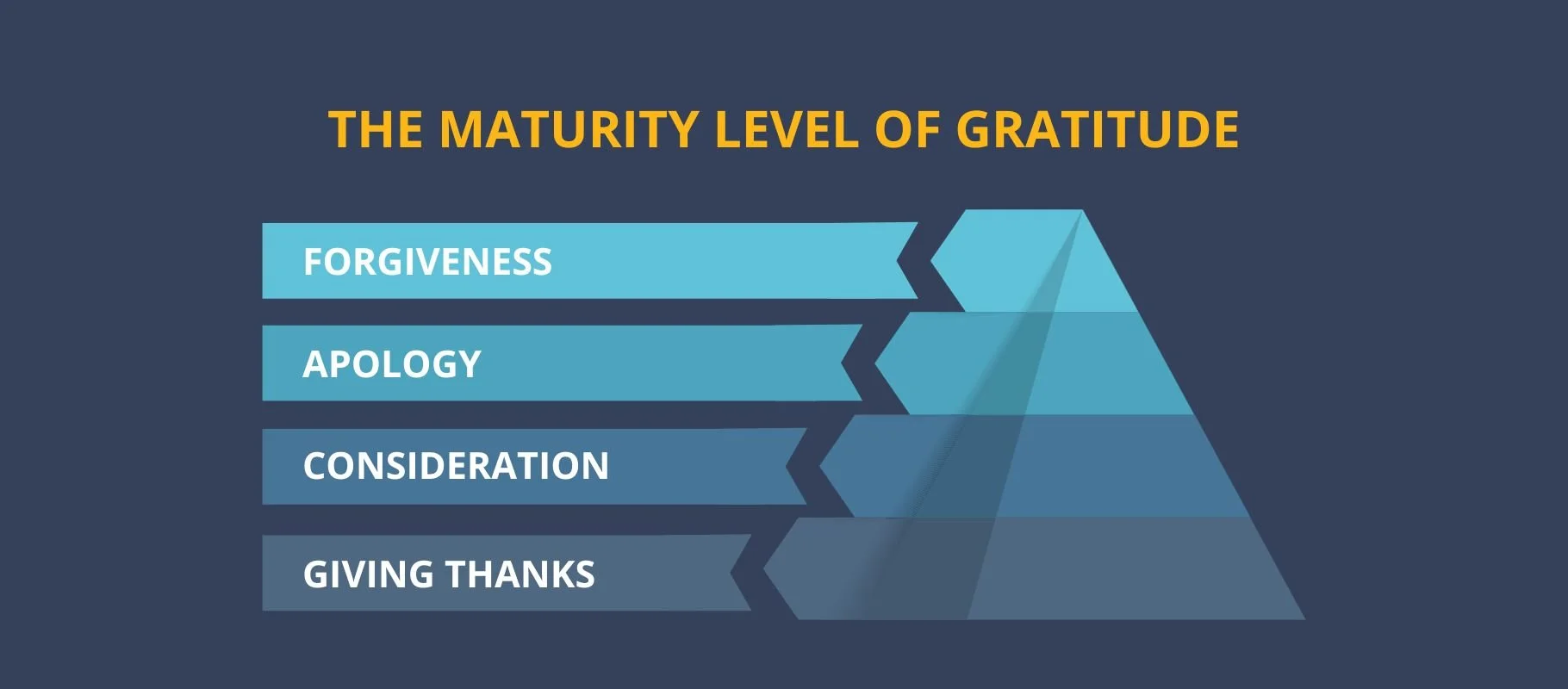 Mature Gratitude — New Hope Fellowship
