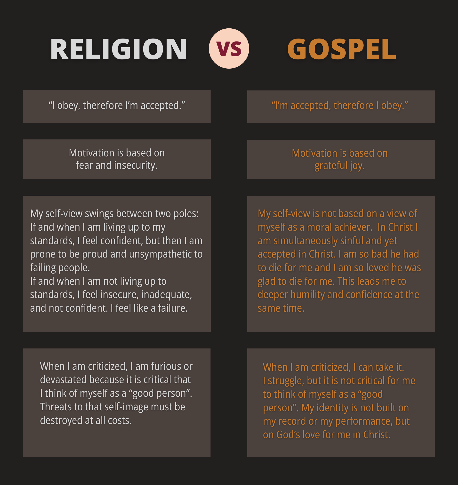 Encountering Jesus, The Bridegroom — New Hope Fellowship