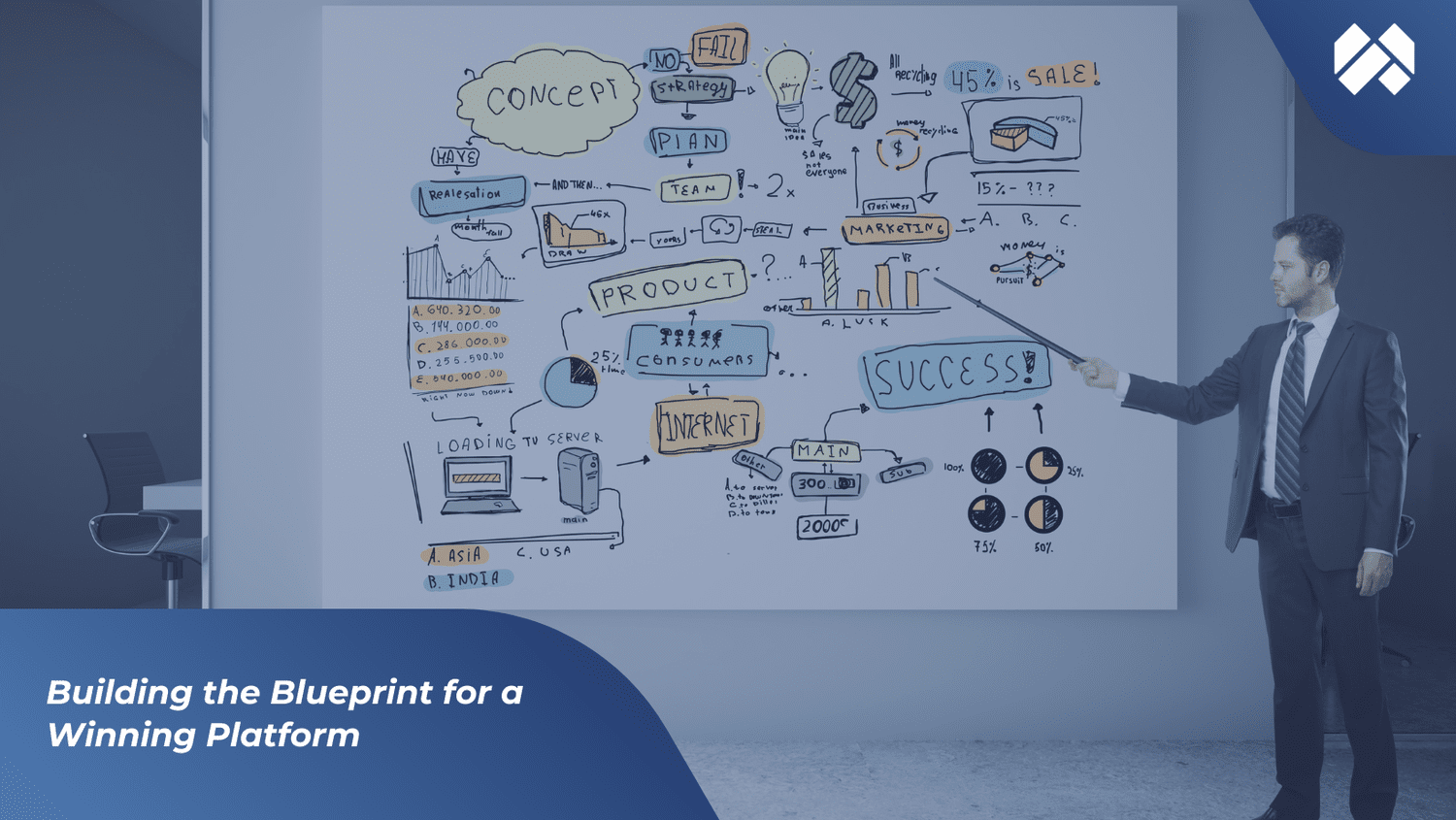 What Are the Elements of a Great Platform RFP Process? — eCommerce ...