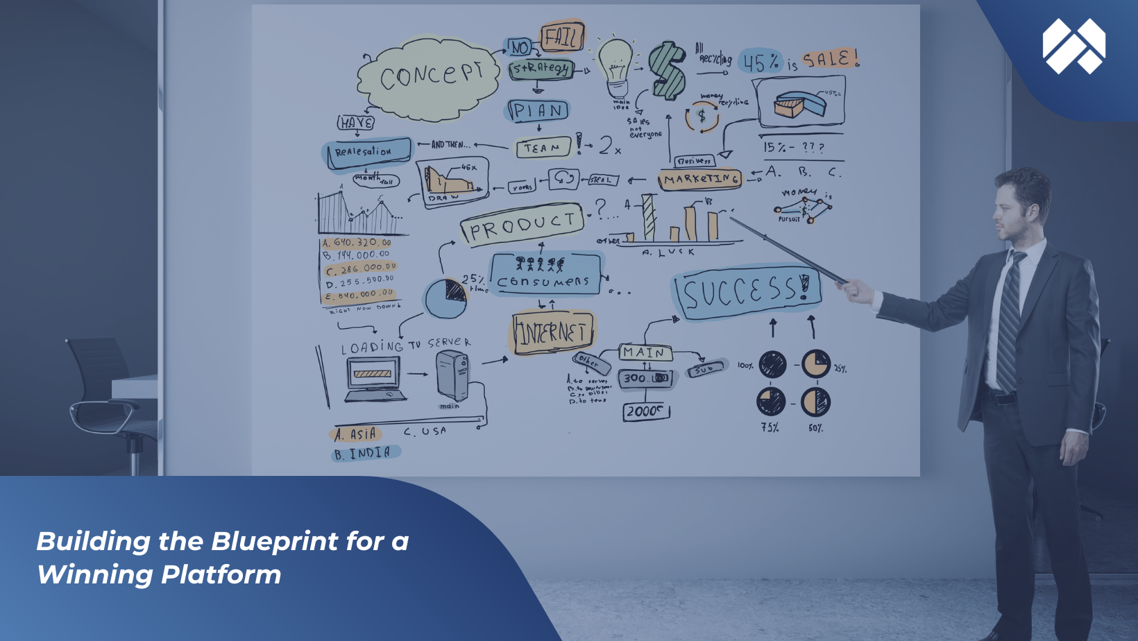 What Are the Elements of a Great Platform RFP Process? — eCommerce ...