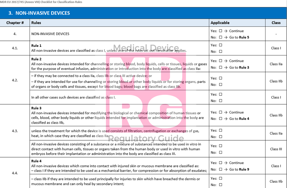 Medical Device | Regulation Guide Tools | Medical Device Regulatory Guide