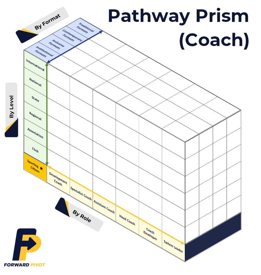 Coaching Pathways — Forward Pivot