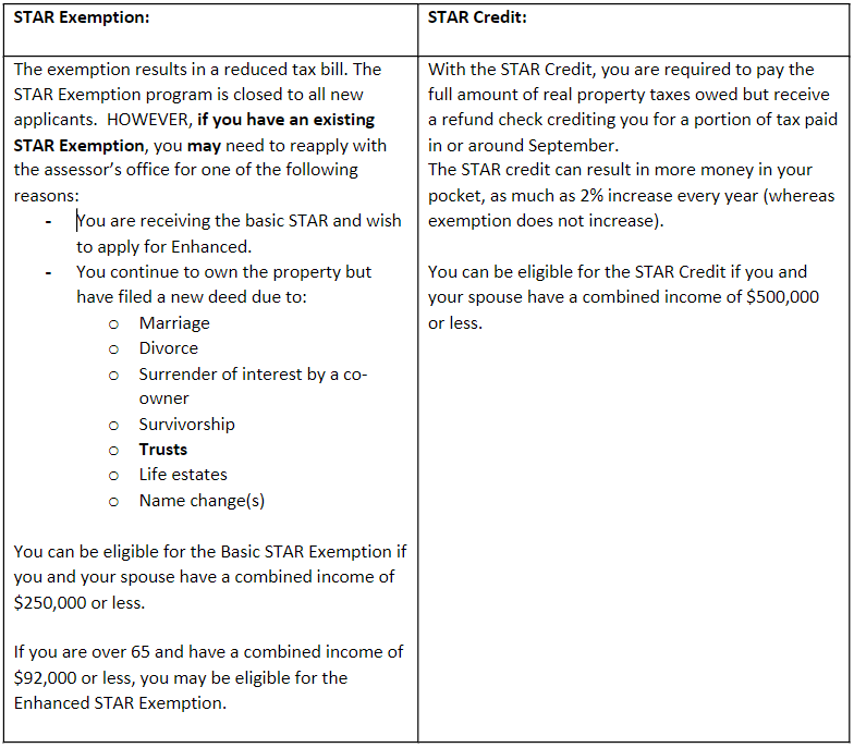 NY STAR Exemption vs. STAR Credit: What is the difference? — Harris ...