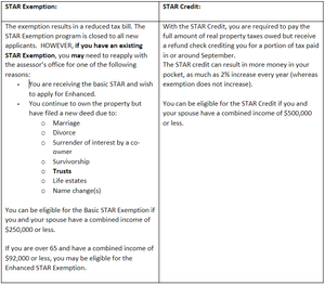 NY STAR Exemption vs. STAR Credit: What is the difference? — Harris ...